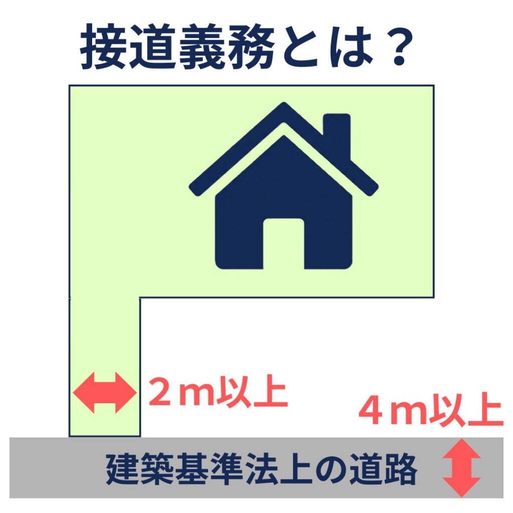 長屋（連棟住宅）の売却ガイド｜特徴・注意点と高く売る方法